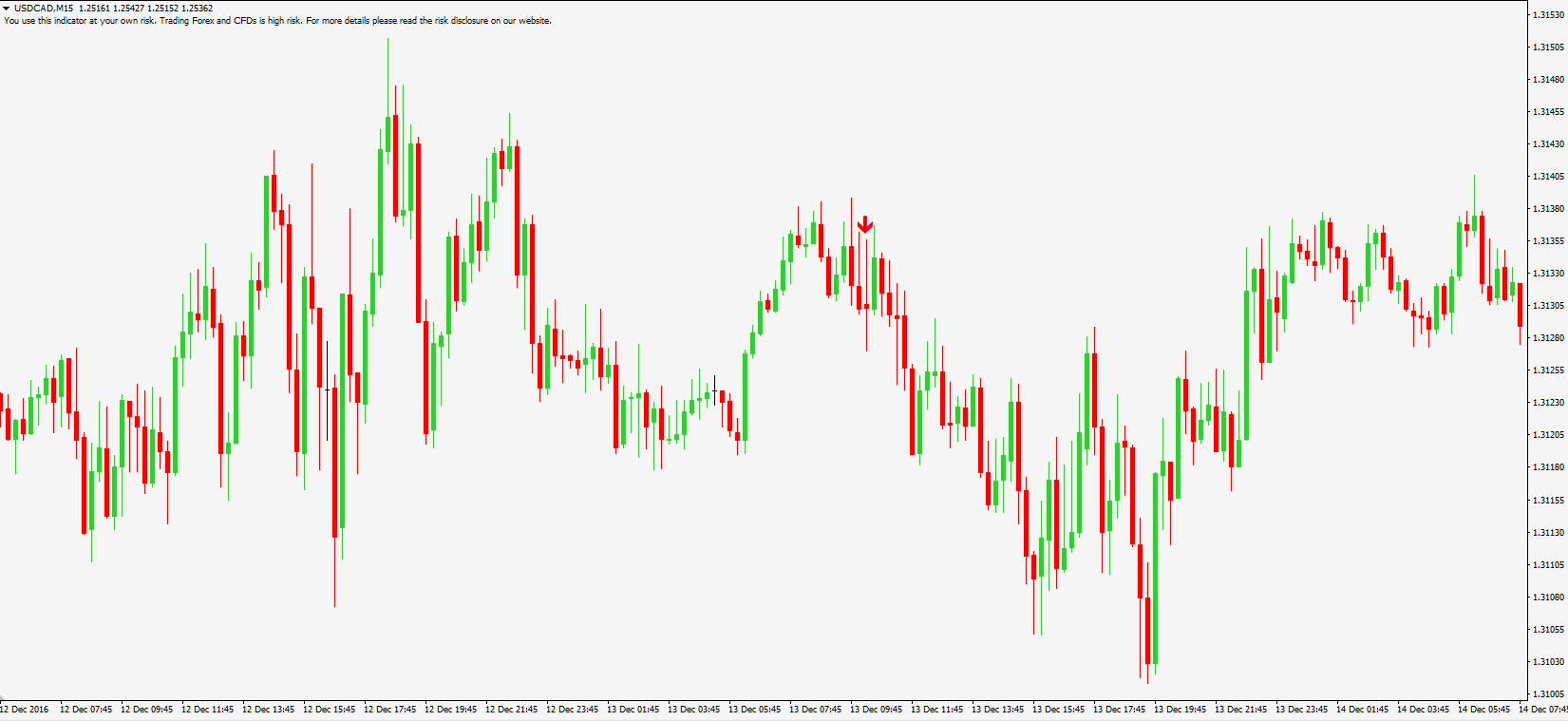 Spin Bowler MT4 Indicator - Blackwell Global