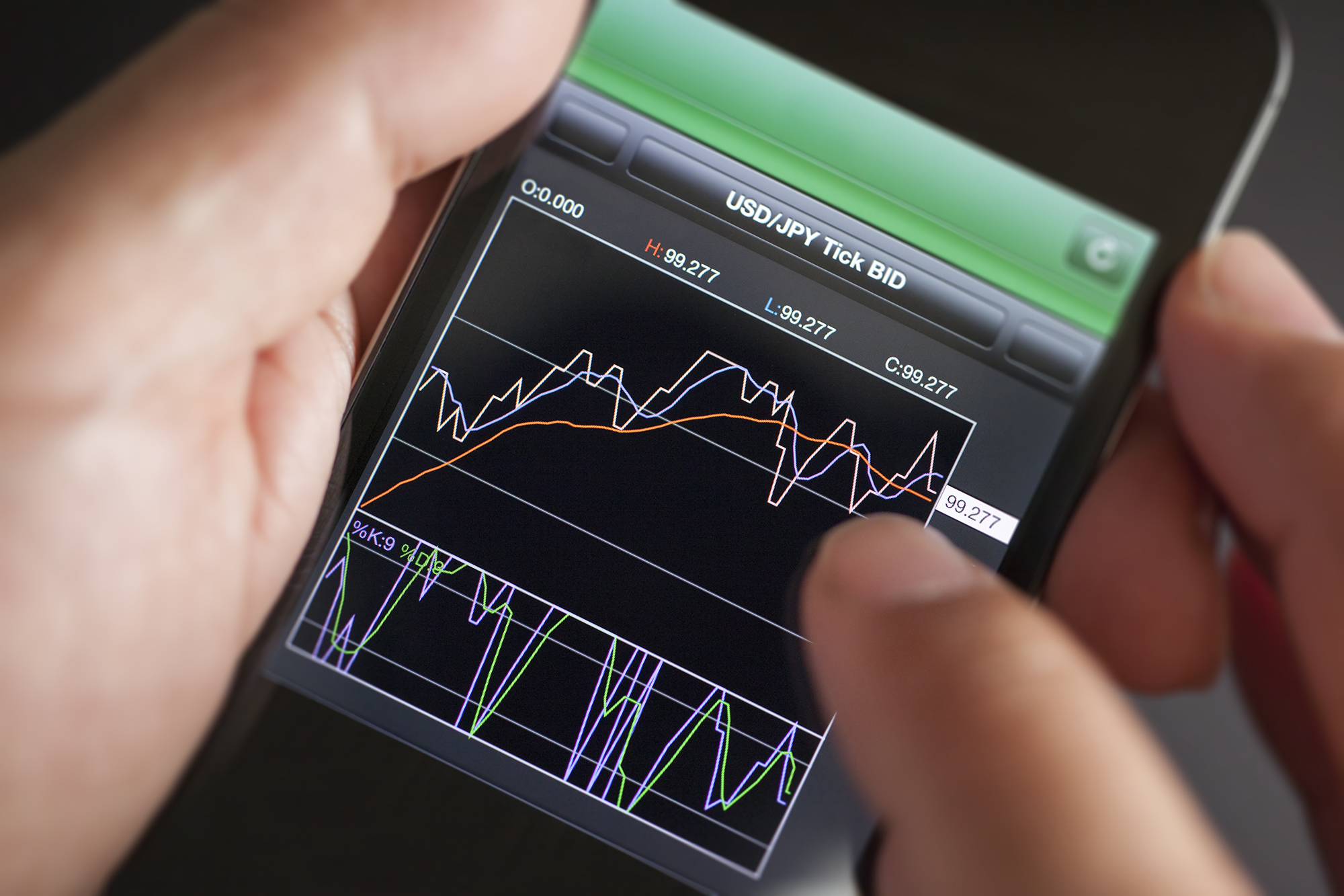 Know About Various Order Types on MT4 and When to Use Them